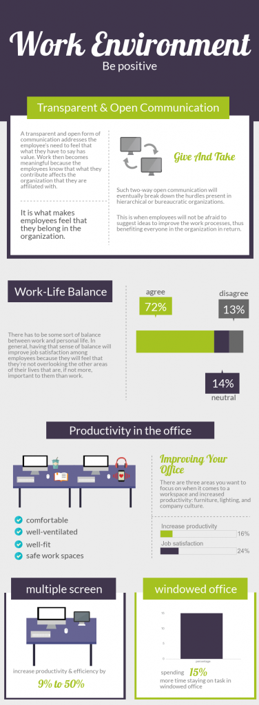 How To Create A Positive Work Environment
